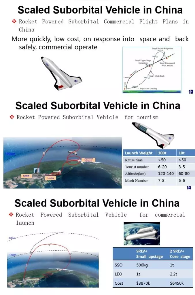 Pesawat Amerika lan China bisa mabur 4.000 mil saben jam ing taun 2030 13267_9