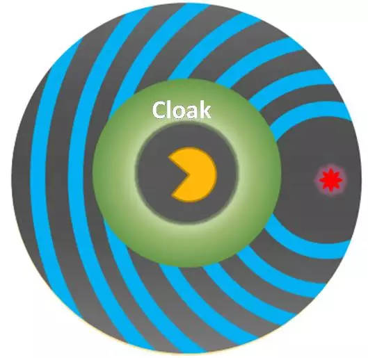 Nuovi metamateriali potrebbero produrre un dispositivo di occultamento del sonar 34322_3