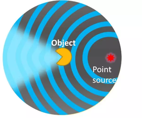 Els nous metamaterials podrien produir un dispositiu de ocultació de sonar 34322_4