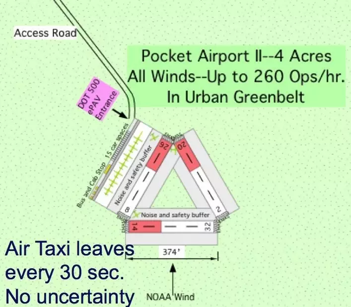 La NASA prevede che i micro-aeroporti di quartiere consentano ai viaggiatori di aggirare le strade fastidiose 4159_2