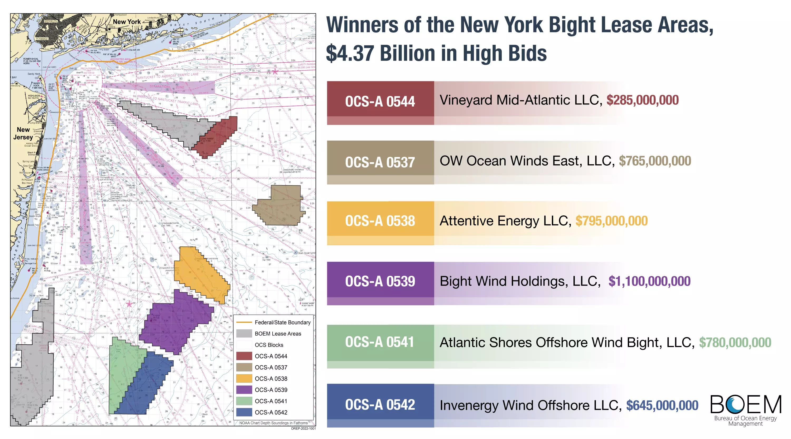 NY Bight ishobora kwandika igitabo cyukuntu twubaka imirima yumuyaga wo hanze