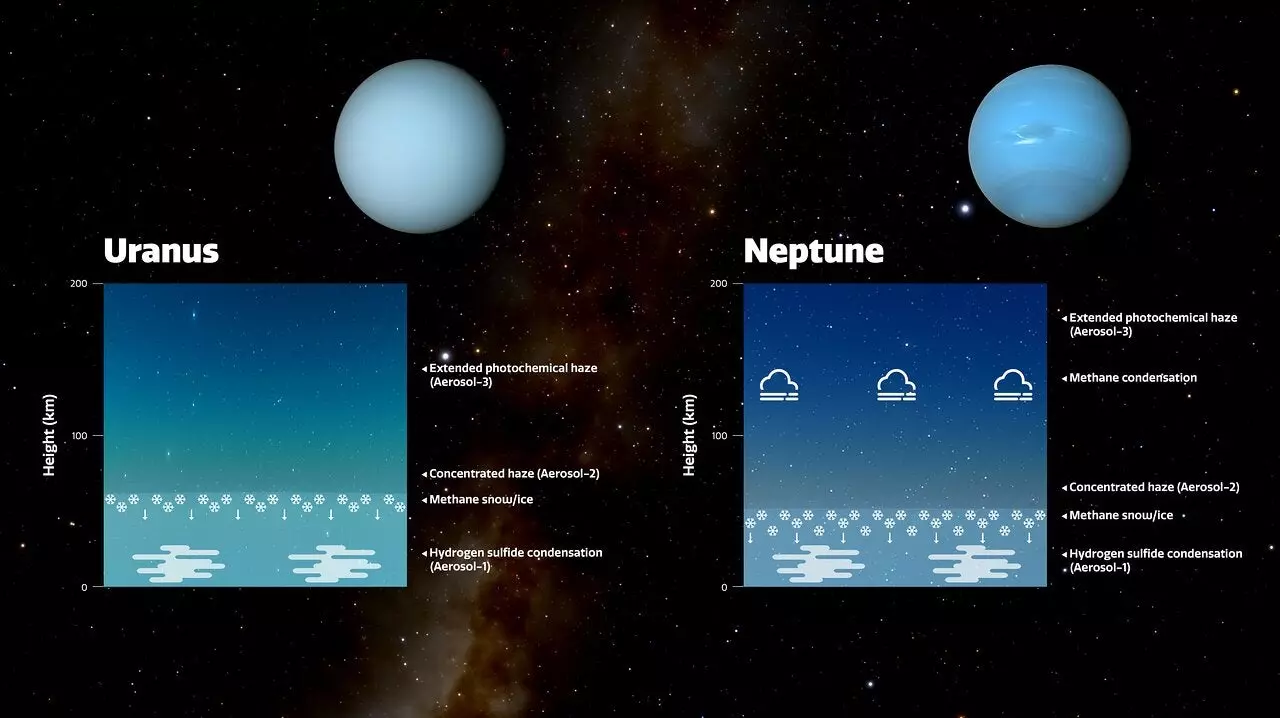 Uranus u Neptune t-tnejn għandhom il-blu. Iżda lwien differenti.