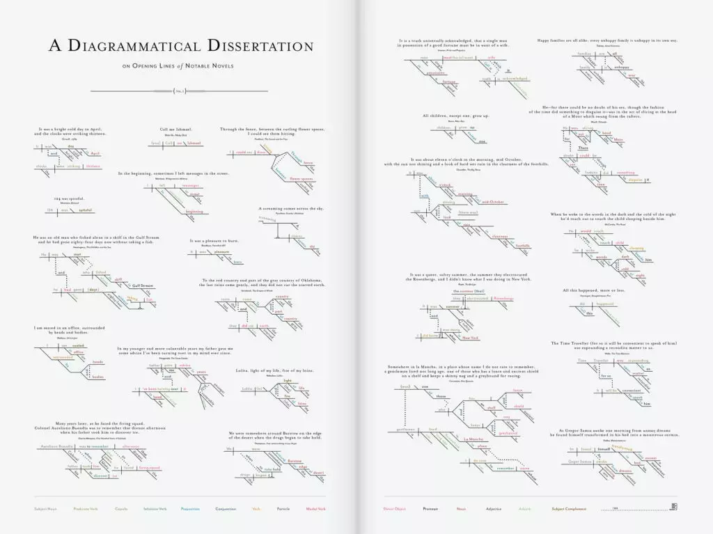 Ünlü Romanların İlk Cümleleri, Haritalanmış [İnfografik] 9429_2