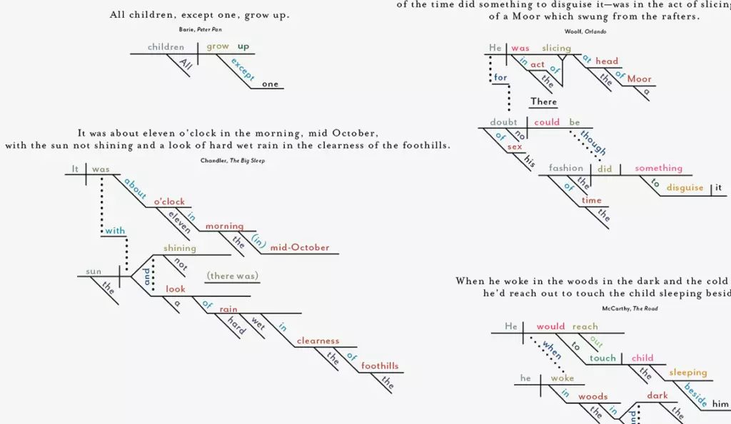 Ünlü Romanların İlk Cümleleri, Haritalanmış [İnfografik] 9429_4